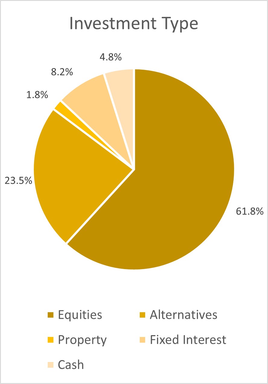 Annual Investment Review – February 2023 – Wise Funds
