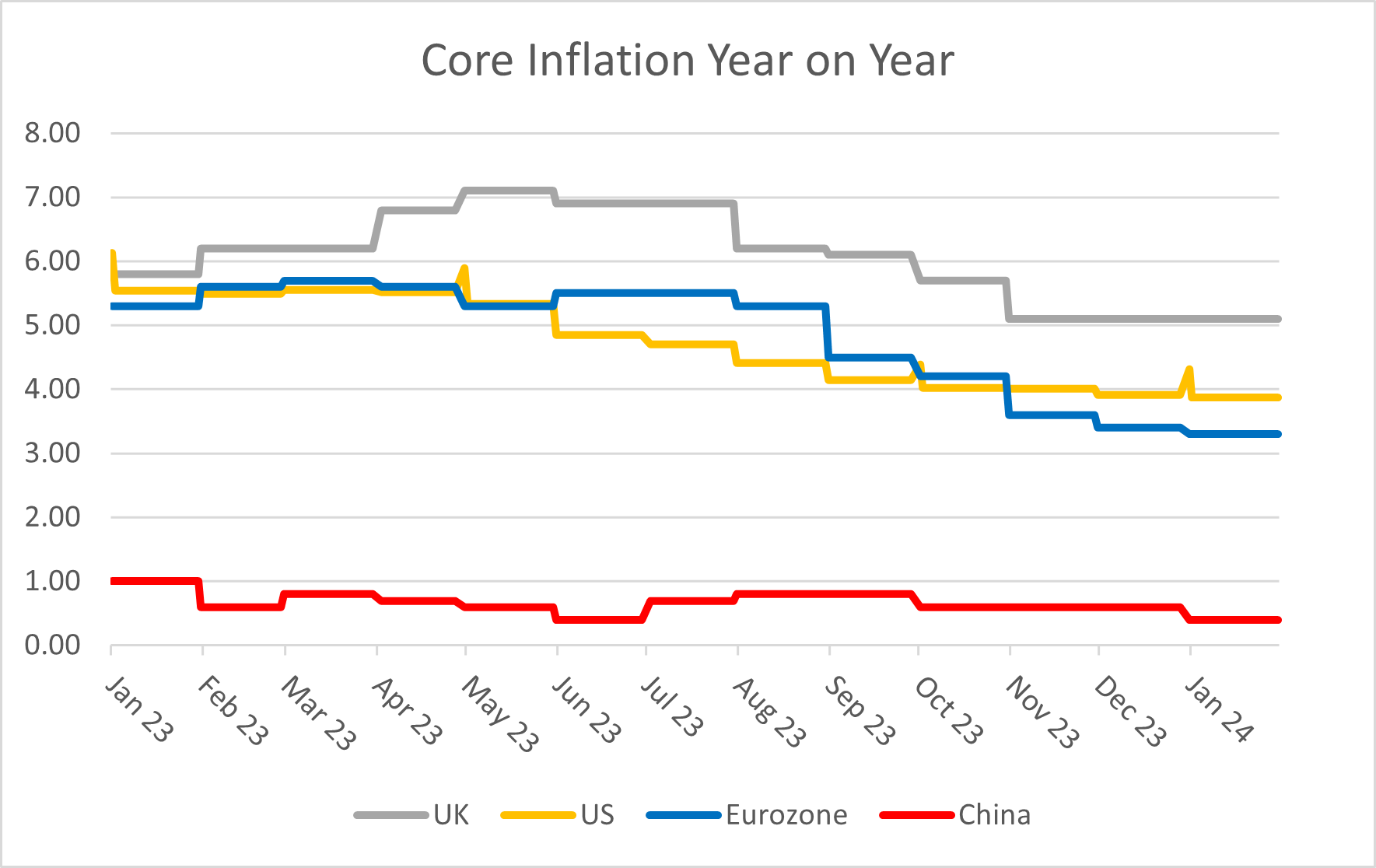 Annual Investment Review – February 2024 – Wise Funds
